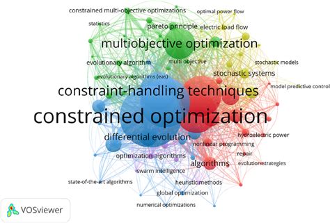 Different Research Clusters Based On Keyword Co Occurrences Download