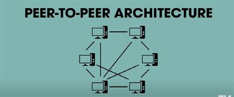 Saqib Masood On Linkedin Complexity Development Architecture