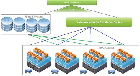VMware VSphere VCenter ESXi Differences Benefits More 46 OFF