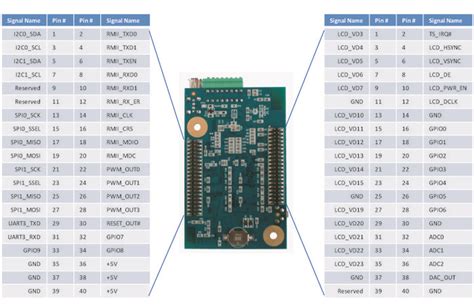 UCLinux IoT SBC Runs WiFi And Bluetooth At 400mA