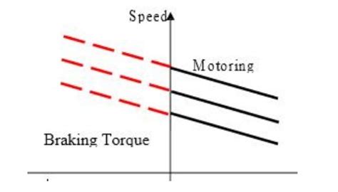 Steady State Stability