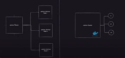 Vighas K S On Linkedin Jenkins Devops Pipelineautomation