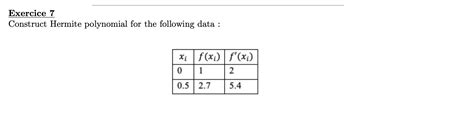 Solved Exercice Construct Hermite Polynomial For The Chegg