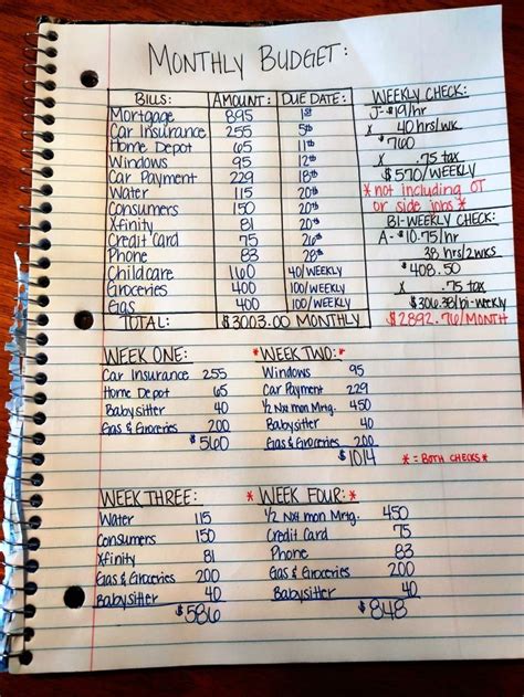 Budget Plan Idea Money Saving Strategies Money Management Advice
