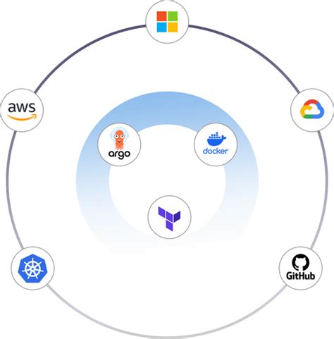 scaling microservices for optimal performance strategies and best practices