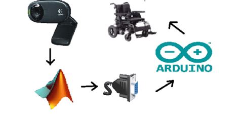 Basic Architecture Of Automated Eye Tracking System Download Scientific Diagram