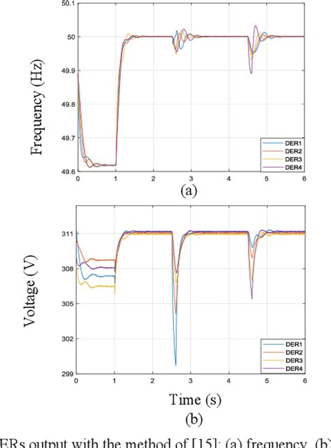 Figure 4 From An Observer Based Event Triggered Cooperative Secondary Control Of Microgrids