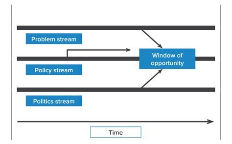 What Is Health Policy The Health Policy Partnership