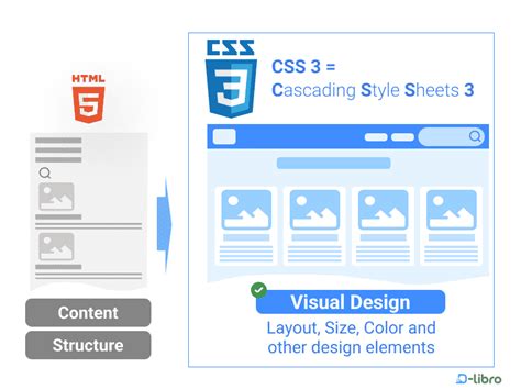 What Is Css A Beginners Guide To Styling Websites Topic