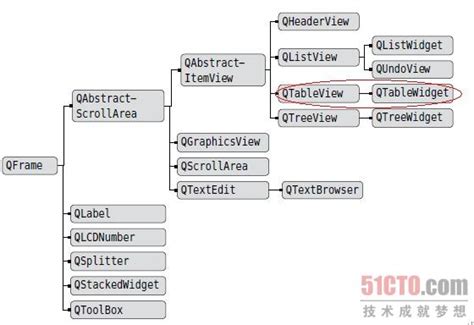 【转载】pyqt Qtablewidget的使用 Csdn博客