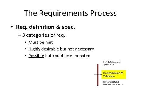 Software Engineering Week 9 Brief Introduction Of Requirement