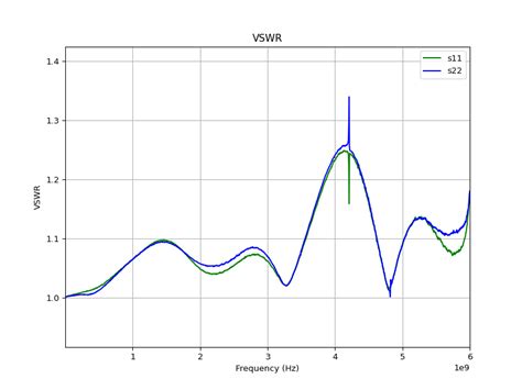 Em601 6a Ic Stripline Tem Cell Dc 6 Ghz 5kv Pulse Esdemc Technology