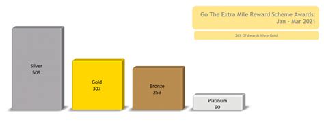 excel charts create an effective title and subtitle