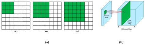 Automatic Fire And Smoke Detection Method For Surveillance Systems Based On Dilated Cnns