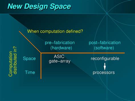 Ppt Reconfigurable Computing What Why And Implications For Design Automation Powerpoint