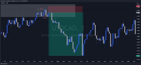 FX USDCAD Chart Image By Alfredamzson TradingView