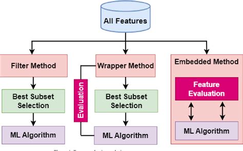 Figure 2 From Cervical Cancer Diagnosis Using Stacked Ensemble Model