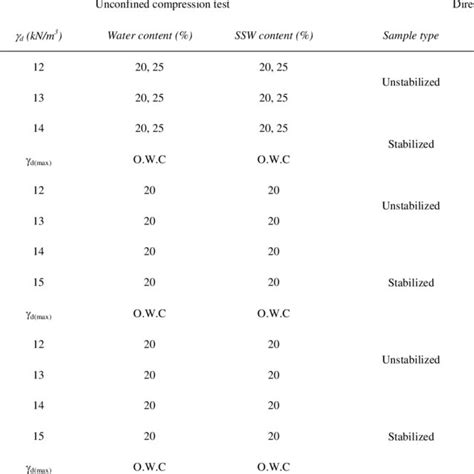 Variation Of Soil Stiffness Vs Plasticity Index For The Three Soil Download Scientific Diagram