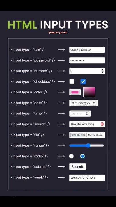 Types Of Inputs In Html Computerscience Htmlcss Learning Coding Youtube