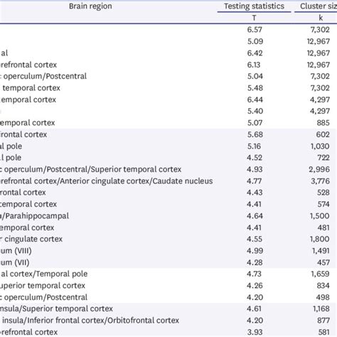 Brain Regions Showing Positive Correlations With Fluency Test Scores