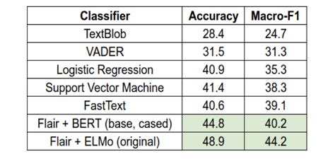 用 PaddlePaddle 做文本分类手把手教你实现经典 CNN RNN 模型 知乎