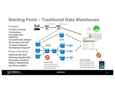 Transforming Devons Data Pipeline With An Open Source Data Hub—built On Databricks With Larry