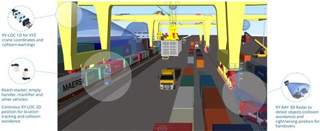 Kymati Container Terminals