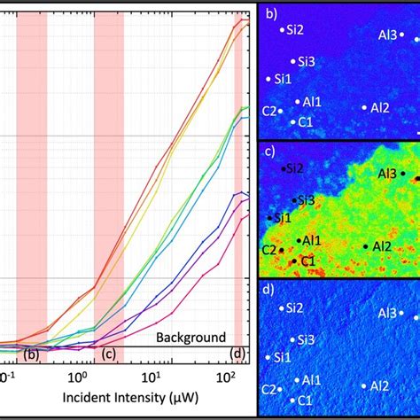 The Non Linear Optical Response Of A Colloidal Quantum Dot Film A