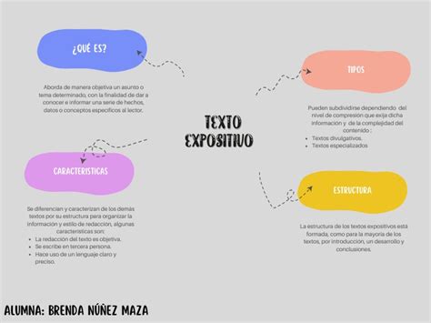 Mapa Mental Texto Expositivo Pdf