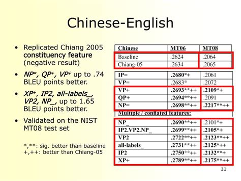 Ppt Soft Syntactic Constraints For Hierarchical Phrase Based Translation Powerpoint