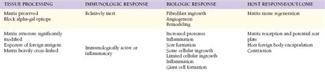 Biologic Mesh Choices For Surgical Repair Clinical Gate