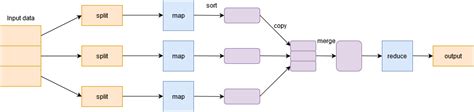 Hadoop Batch Processing Simplified 101 Learn Hevo