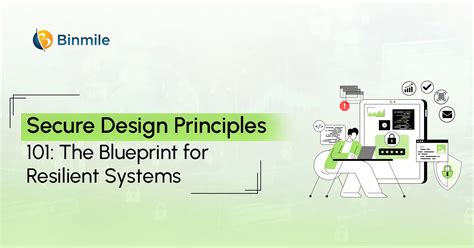 Secure Design Principles Improve Your App Security