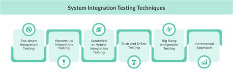 A Comprehensive Guide To System Integration Testing