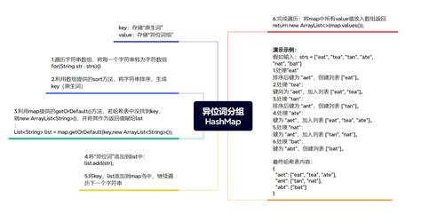 LeetCode 字母异位词分组复习回顾