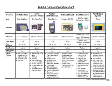Insulin Pump Comparison Chart 09 08 Jdrf