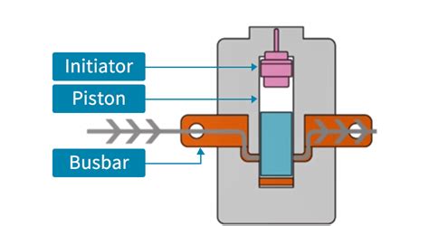 Pyro Fuse｜safety Sbu｜daicel Corporation