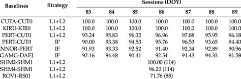 Ambiguity Resolution Success Rate Statistics Download Scientific Diagram