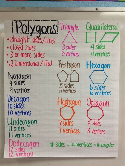 Ms Caos 4th Grade Math Geometry Unit Polygons