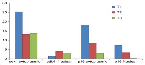 Effects Of Mycophenolate Mofetil Methotrexate And Pimecroli