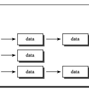 Graph Comparing The Number Of Frames In The Protocol Buffer Using The