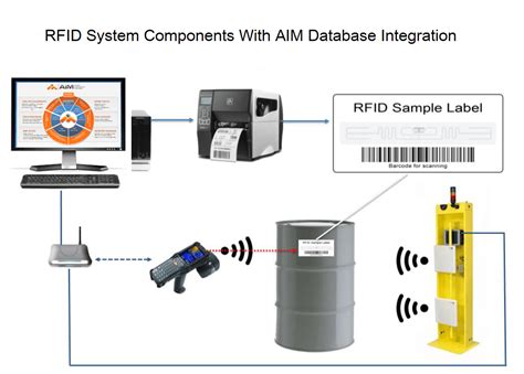 Interesting Uses Of Rfid Asset Tracking Piicomm