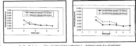 Figure 15 From Microstructure Property Relationships In Dissimilar Welds Between Duplex
