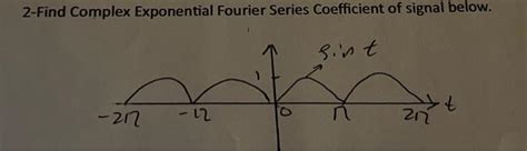 Solved 2 Find Complex Exponential Fourier Series Coefficient Chegg Com