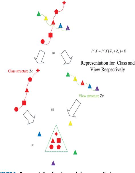 Figure 2 From Cross View Feature Learning Via Structures Unlocking