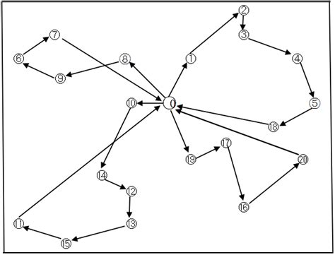 The Solving Scheme Of Ant Colony Algorithm Download Scientific Diagram