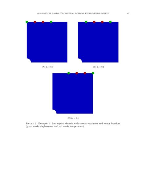 Double Loop Quasi Monte Carlo Estimator For Nested Integration Deepai