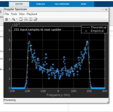 Nithish Selvaraj Medium