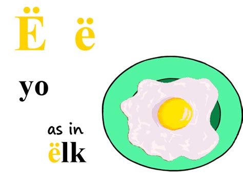 Learning The Russian Alphabet Mempowered
