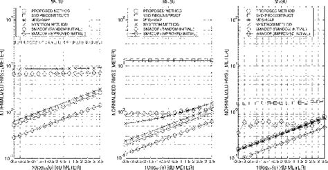 figure 1 from extending the classical multidimensional scaling
